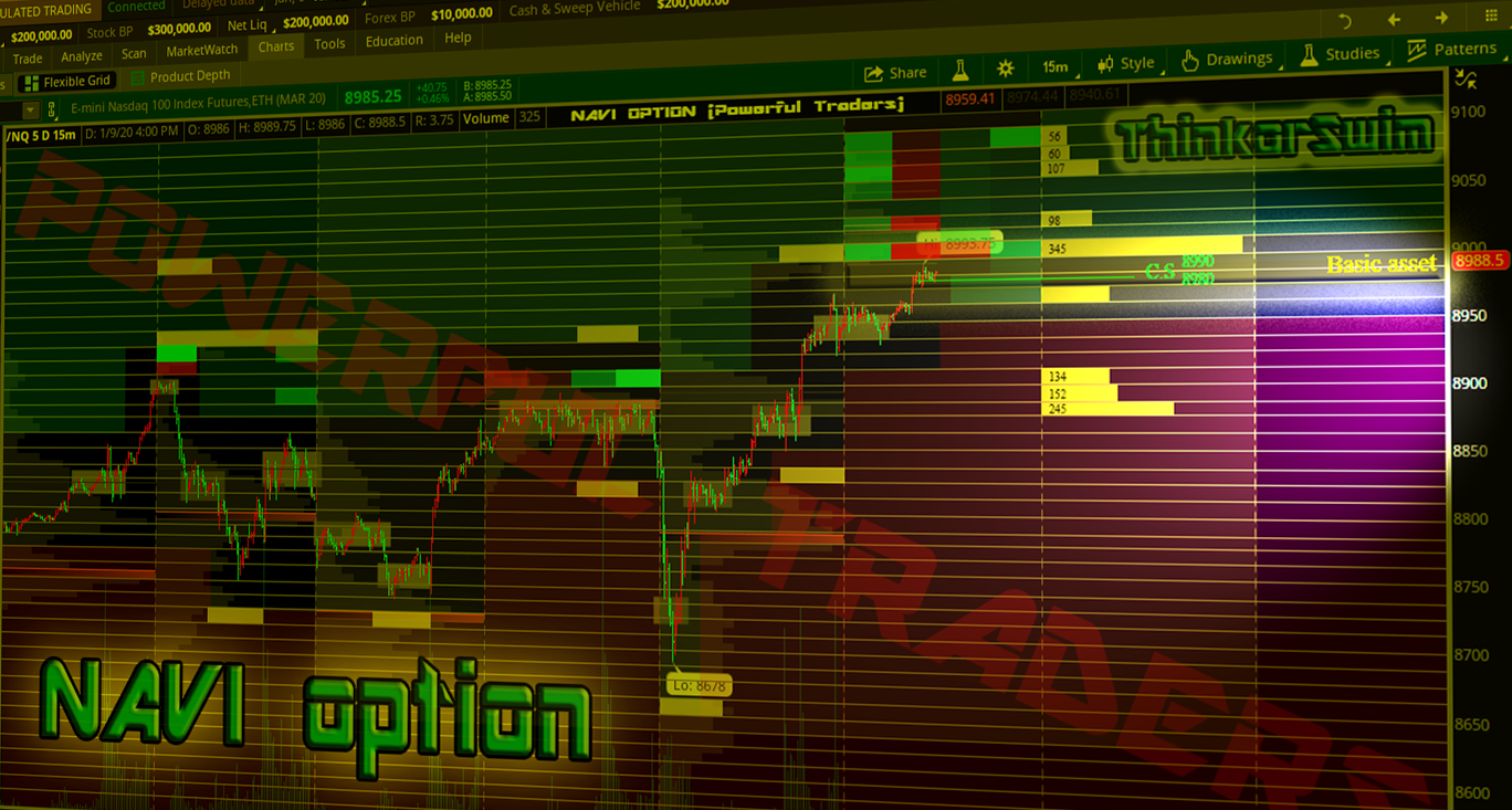 OPTION MARKETs EDUCATION - Trading Education, Trading Learning, Trading ...
